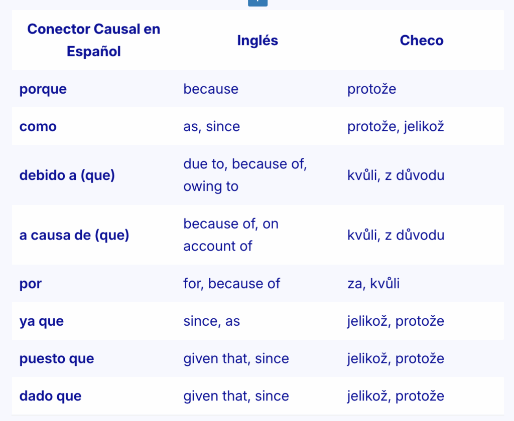 Conoce los conectores causales en español. Guía fácil - B1